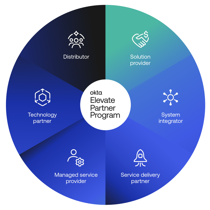 Okta Elevate Partner Program